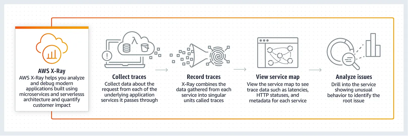Jenkins vs GitHub Actions: A DevOps Engineer’s Hands-On Review | by Himansh Kumar | Medium