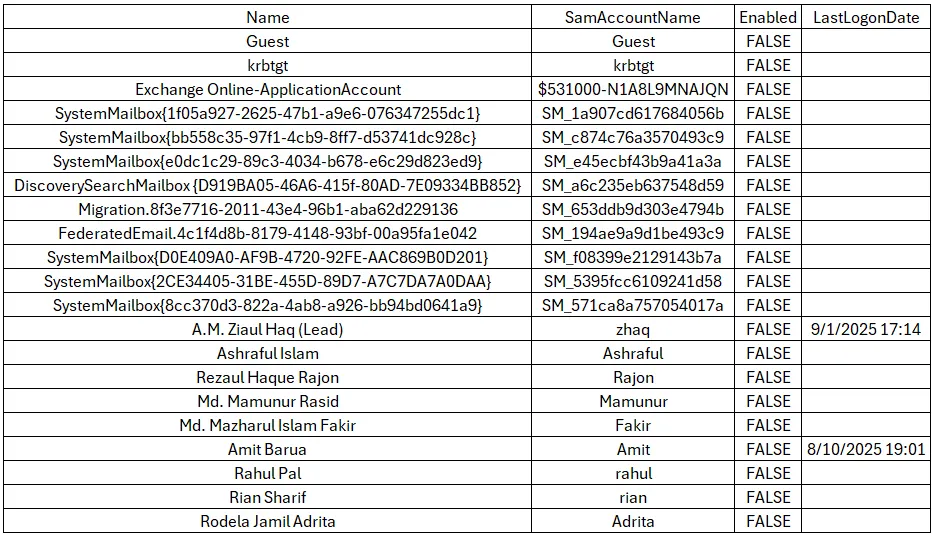 Add sjsohel.com Active Directory as an LDAP Identity Source in vCenter ...
