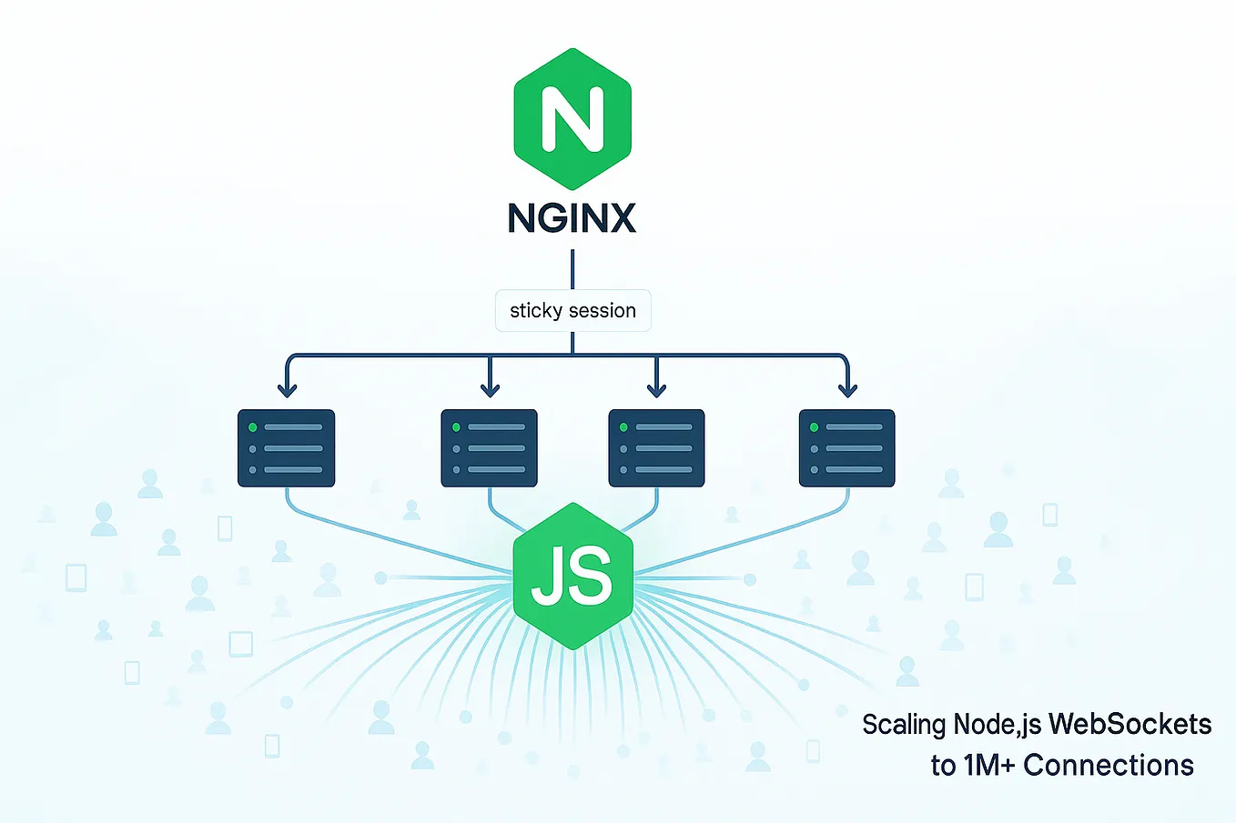 7 Best Practices for Sanitizing Input in Node.js | by Arunangshu Das | Devmap | Medium