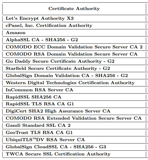 Top 10 Best SSL Certificate Providers in 2025 — A Compliance-Based ...