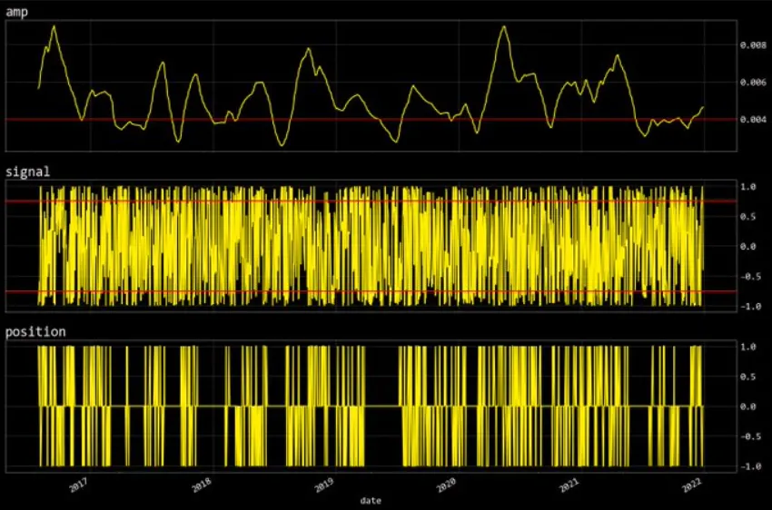 Build a Complete LLM-Driven Execution Simulator in Python: Smart Routing, VWAP/TWAP Slicing, and ...