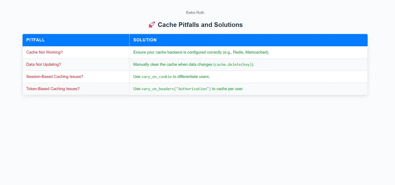 Efficiently Retrieving Data with Django’s get() and filter() Methods | by Ewho Ruth | Medium