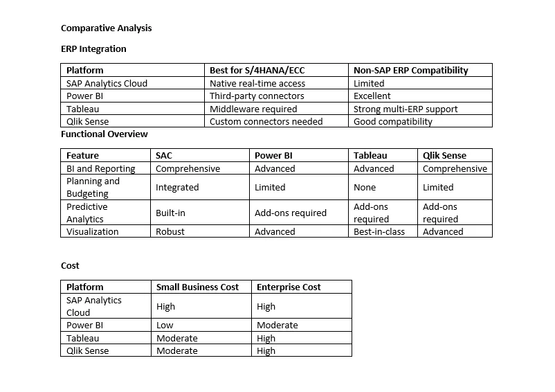 Understanding SAP ODQMON Behavior When Using Two Delta DTPs with Different Filters but the Same ...