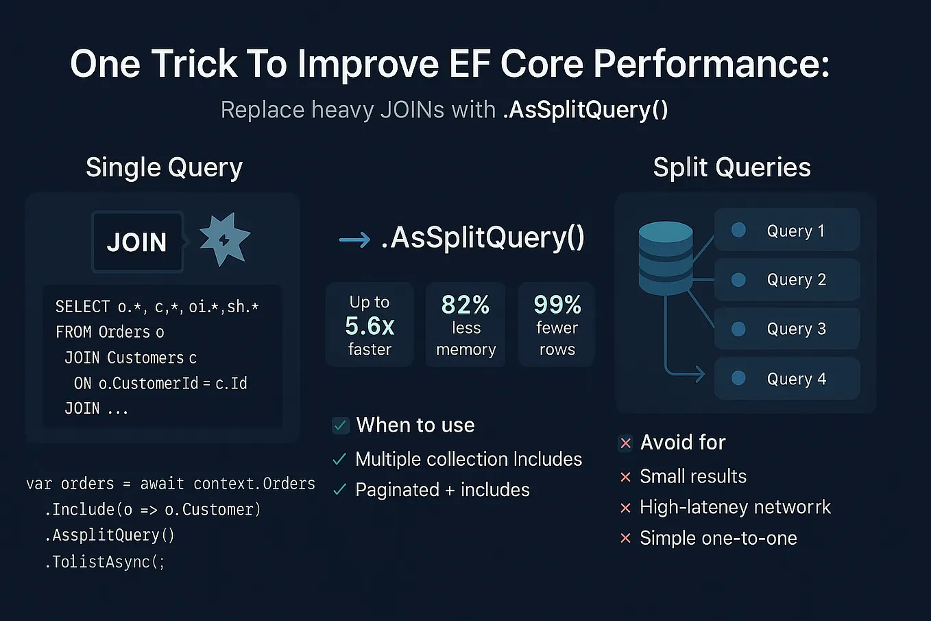 📊 Azure Application Insights : A Real-World Deep Dive for .NET Developers | by Abhishek Joshi ...