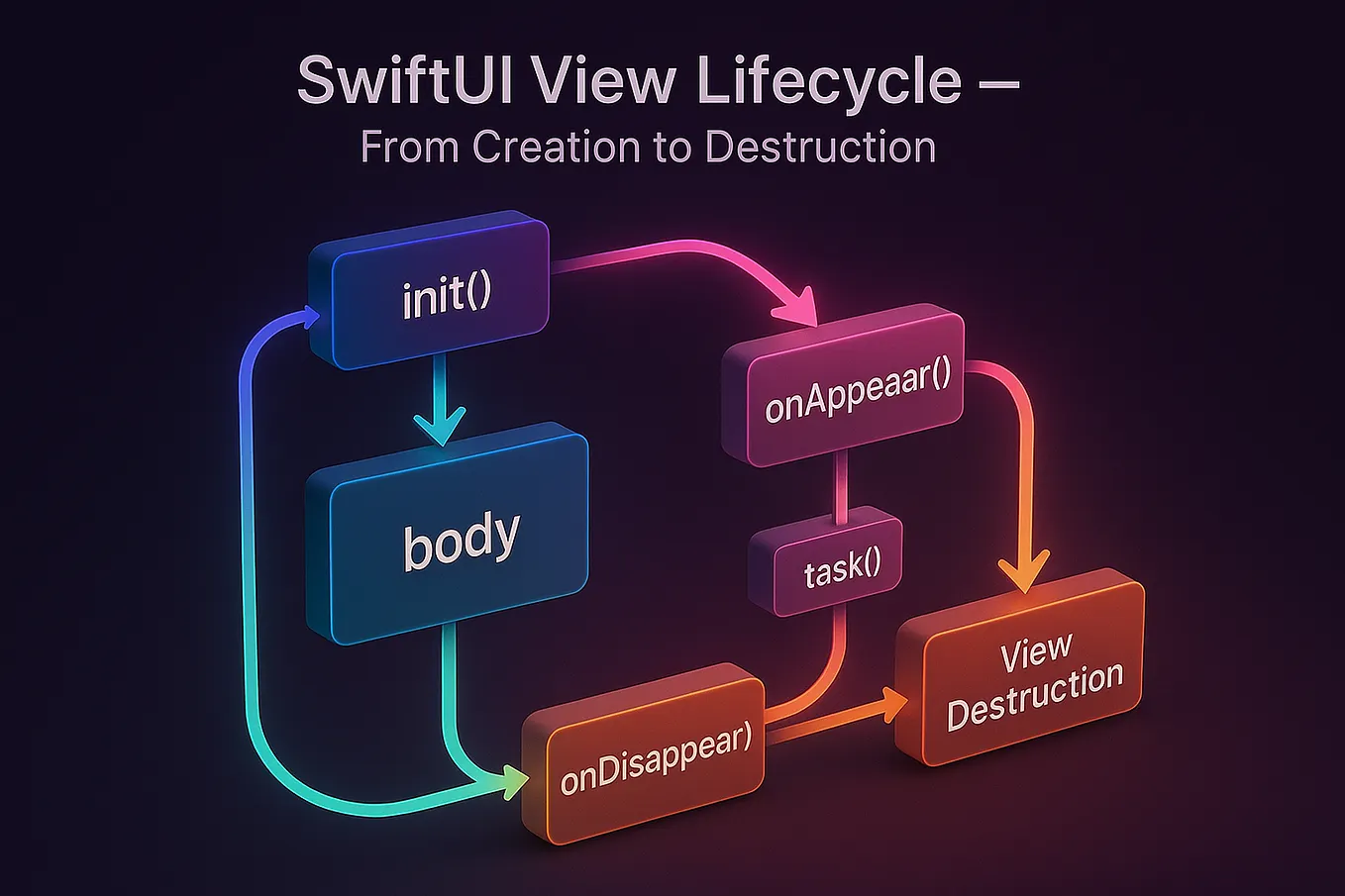 SwiftUI 的 ForEach & List 可以搭配enumerated 了 — Swift 6.2 新功能 | by 彼得潘的 iOS App Neverland | 彼得潘的 ...