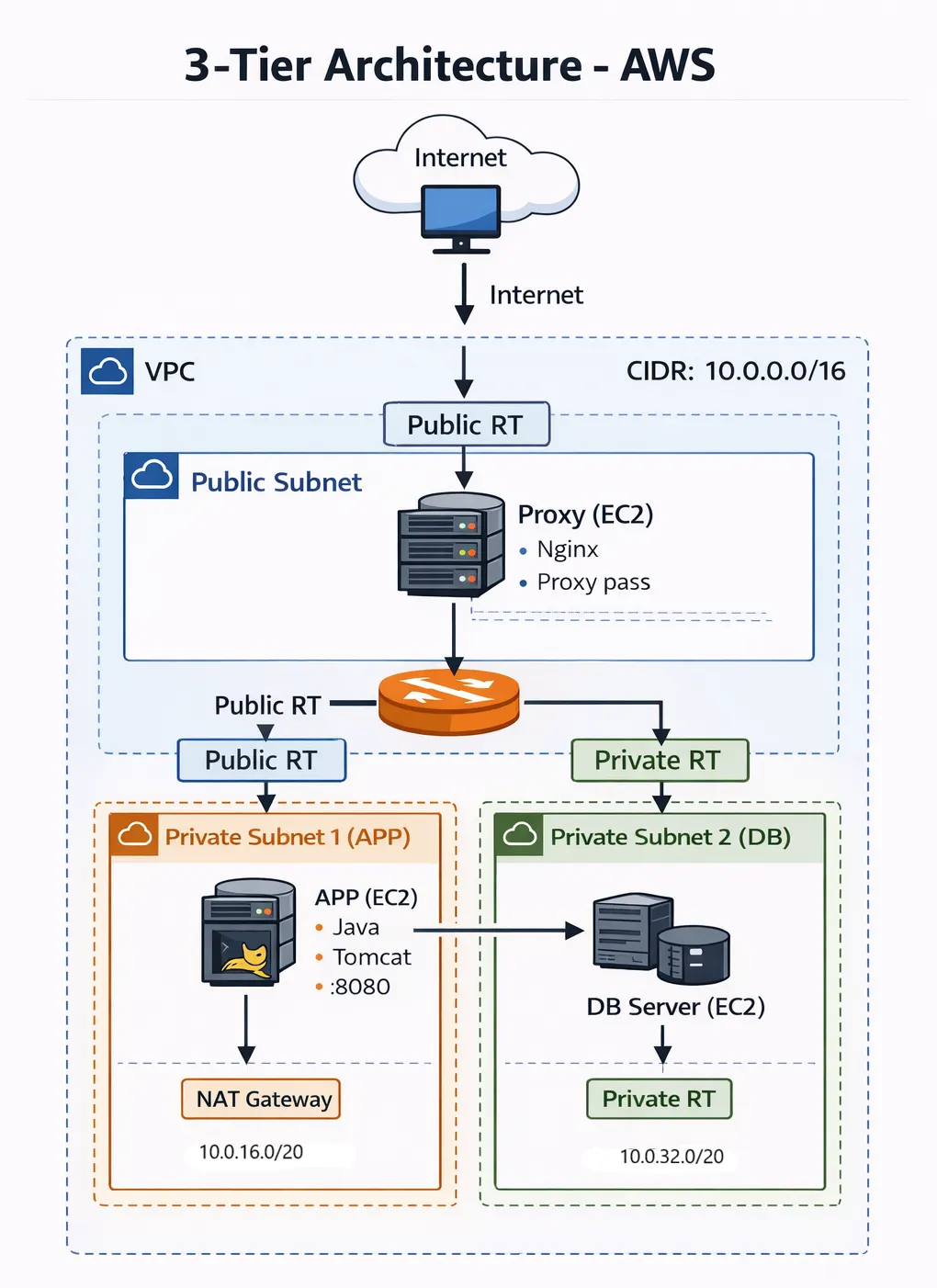 Setting Up Jenkins Master–Slave Architecture on AWS EC2 | by Ghondage ...