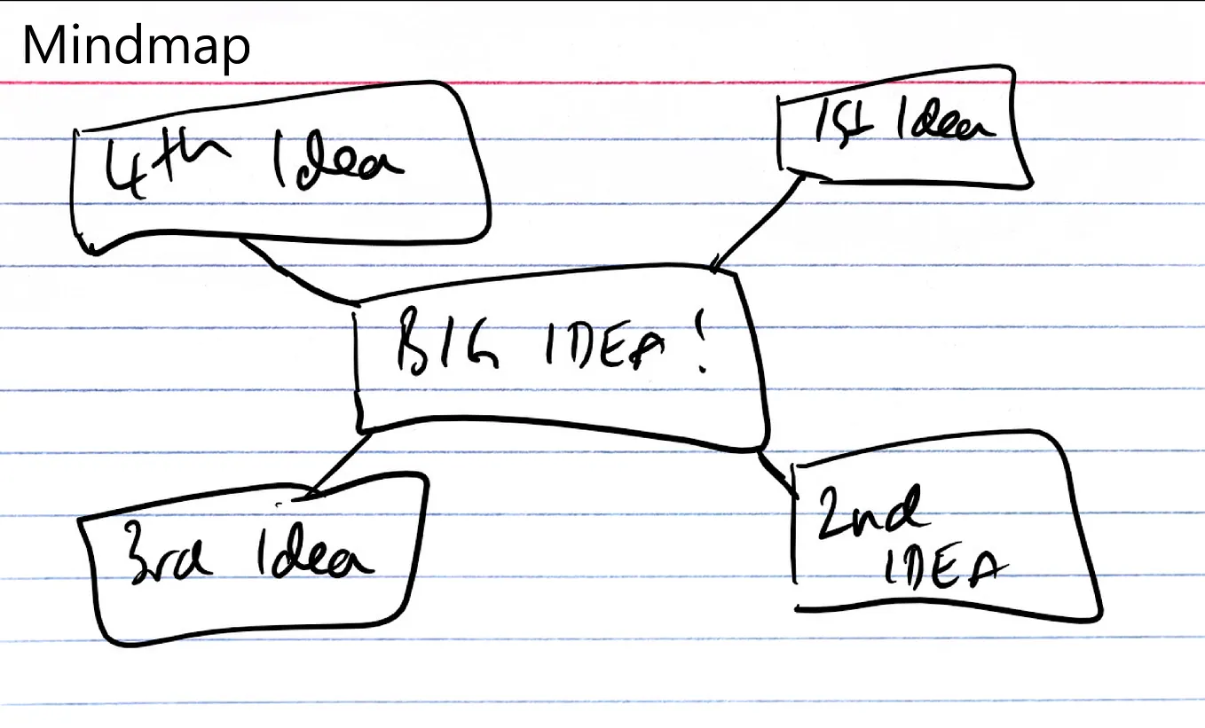How to Ace your Studies with Digital Flash Cards: OneNote + NoteDex ...