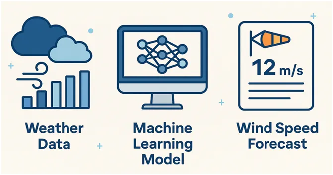 A Physics-Informed Explainable AI Framework for Interpretable Air ...