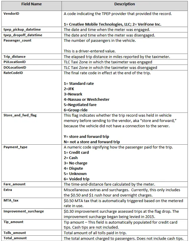 Data Analysis Project #1: Exploratory Data Analysis (EDA) with Python | by Liam Lim | Medium