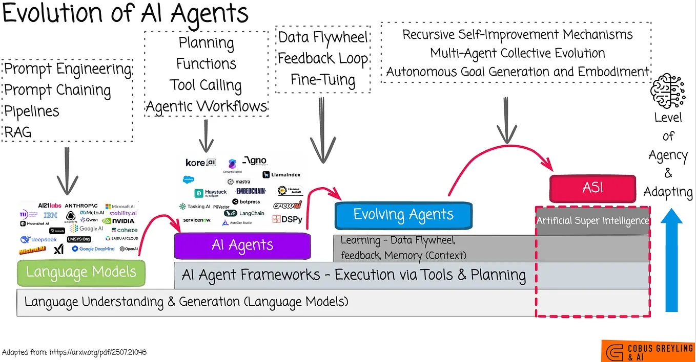 Using LangChain With Model Context Protocol (MCP) | by Cobus Greyling ...