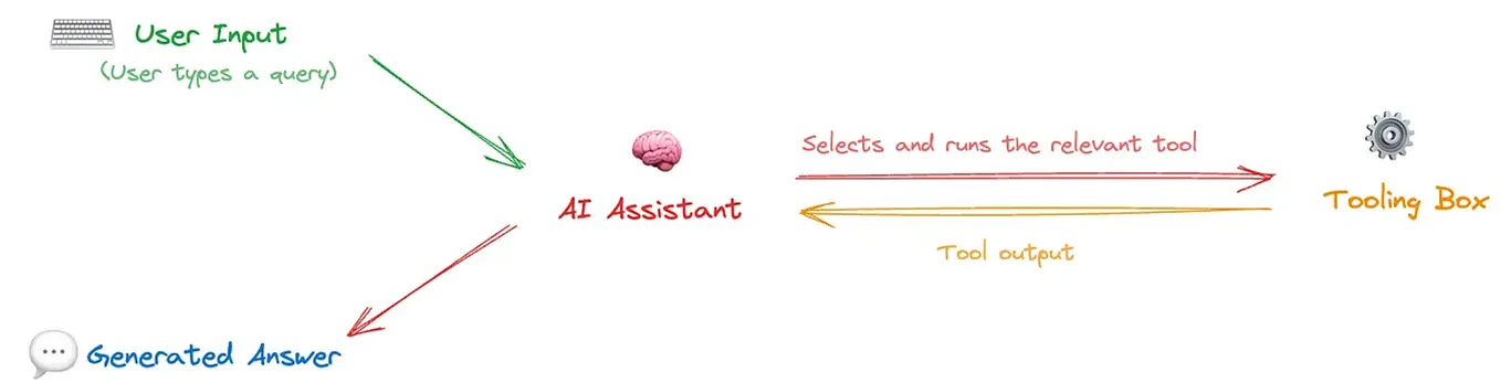 RAGCodeGraph - A Multimodal Knowledge Graph Framework for Code ...
