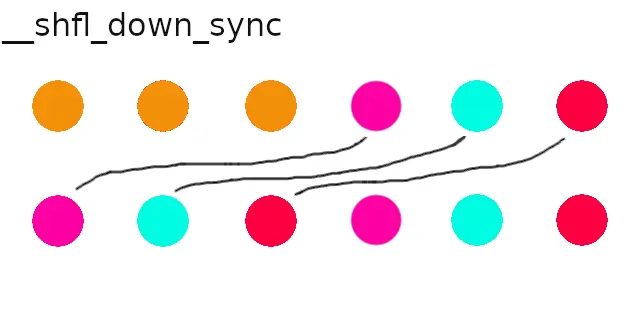 CUDA: OpenGL interop. OpenGL is a cross-platform, open-source… | by Rustam | Medium