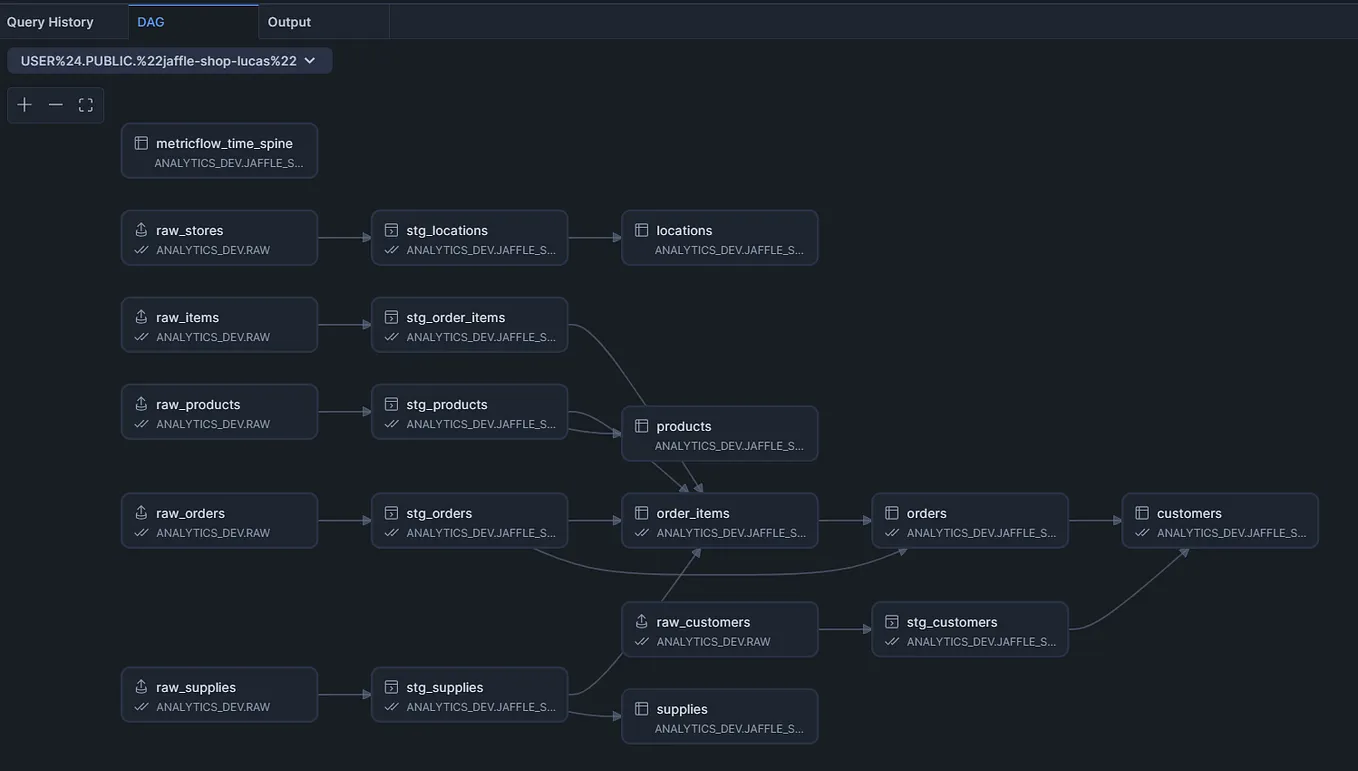 How to Build a Scalable & Secure Tableau Row-Level Security (RLS) Architecture Using Airflow ...