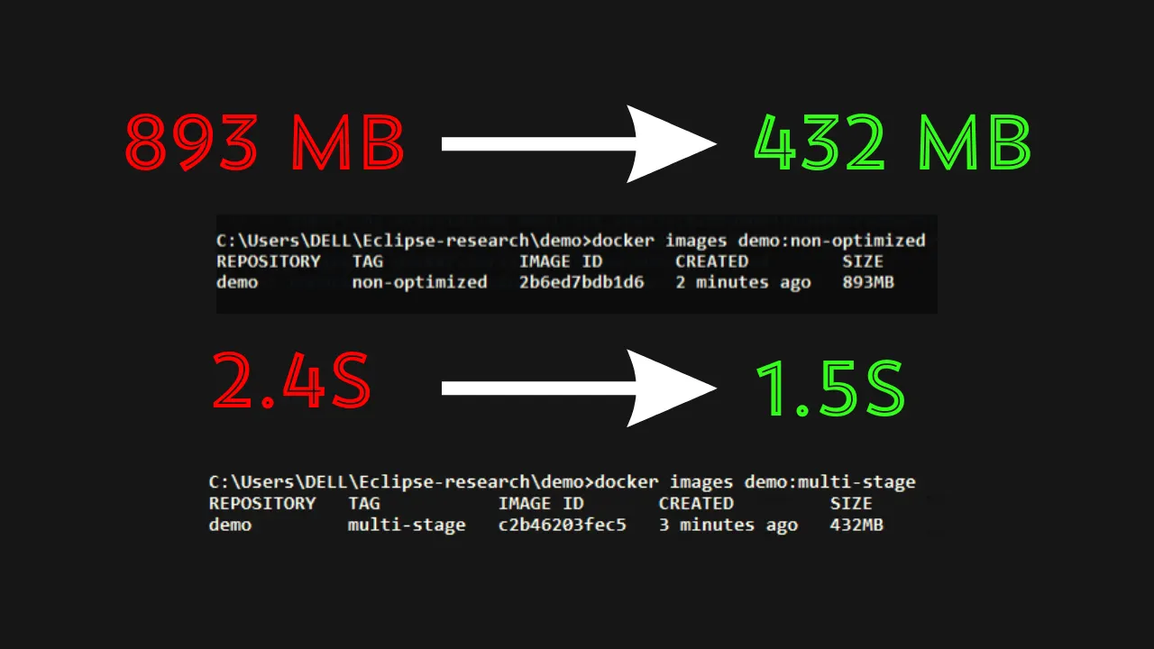 Monitoring Spring Boot Applications with Prometheus and Grafana | by Dhanush K | Medium