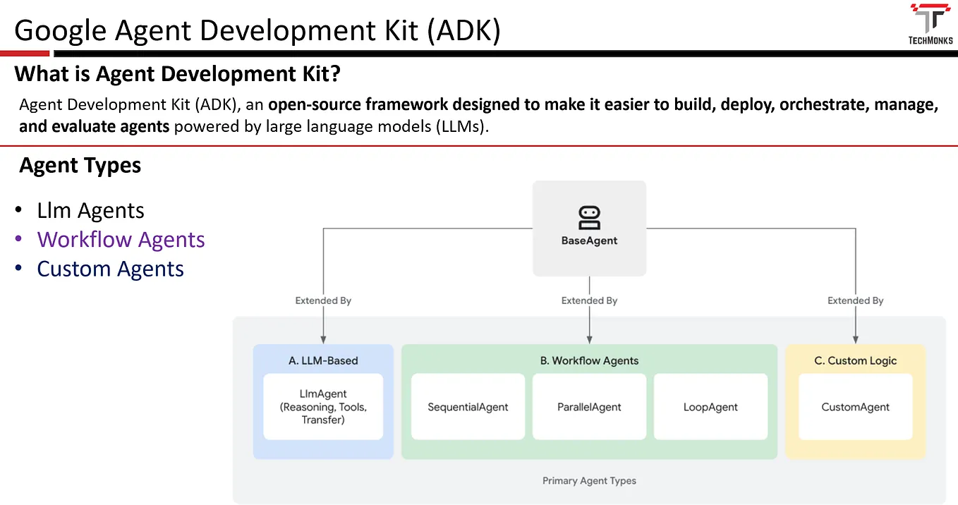 Create AI Agents in Java Using Google’s Agent Development Kit (ADK) | by Technocoupled | Google ...