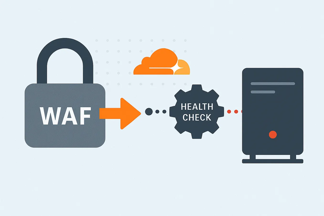 5 Ways I Bypassed Your Web Application Firewall (WAF) | by Ally Petitt | Medium