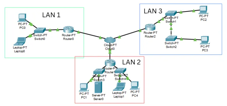 Networking Basics Explained: Interfaces, Ethernet, and Cables for ...