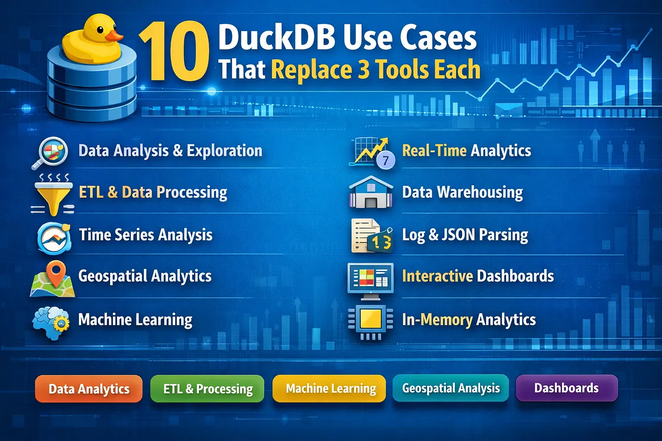 DuckDB SQL Server extension: : UPDATE, DELETE, Transactions, and 1.2M ...