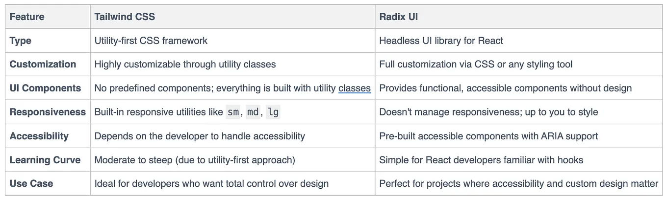 How to use SCSS with Tailwind css | by Hannahger | Medium