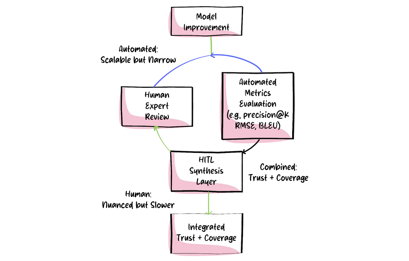 Beyond the non-transparent model: Demystifying LLM interpretability for ...