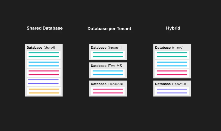 How I use CloudFlare to build multi-domain SaaS applications with React Single Page Applications ...