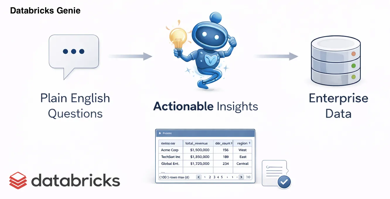 Exploring Data Products in Databricks Unity Catalog with a Knowledge ...