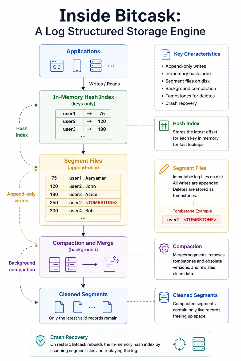 Why Your Production Database Hates Analytics: OLTP, OLAP, Data ...