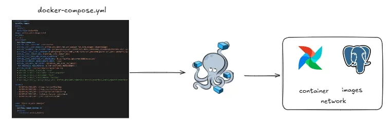 The SQL Week: Transactions with Commit and Rollback | by Lorenzo Uriel ...