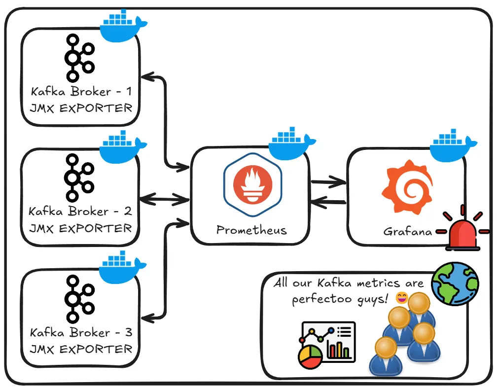 RBAC on Apache Kafka with Provectus | by M. Cagri AKTAS | Medium