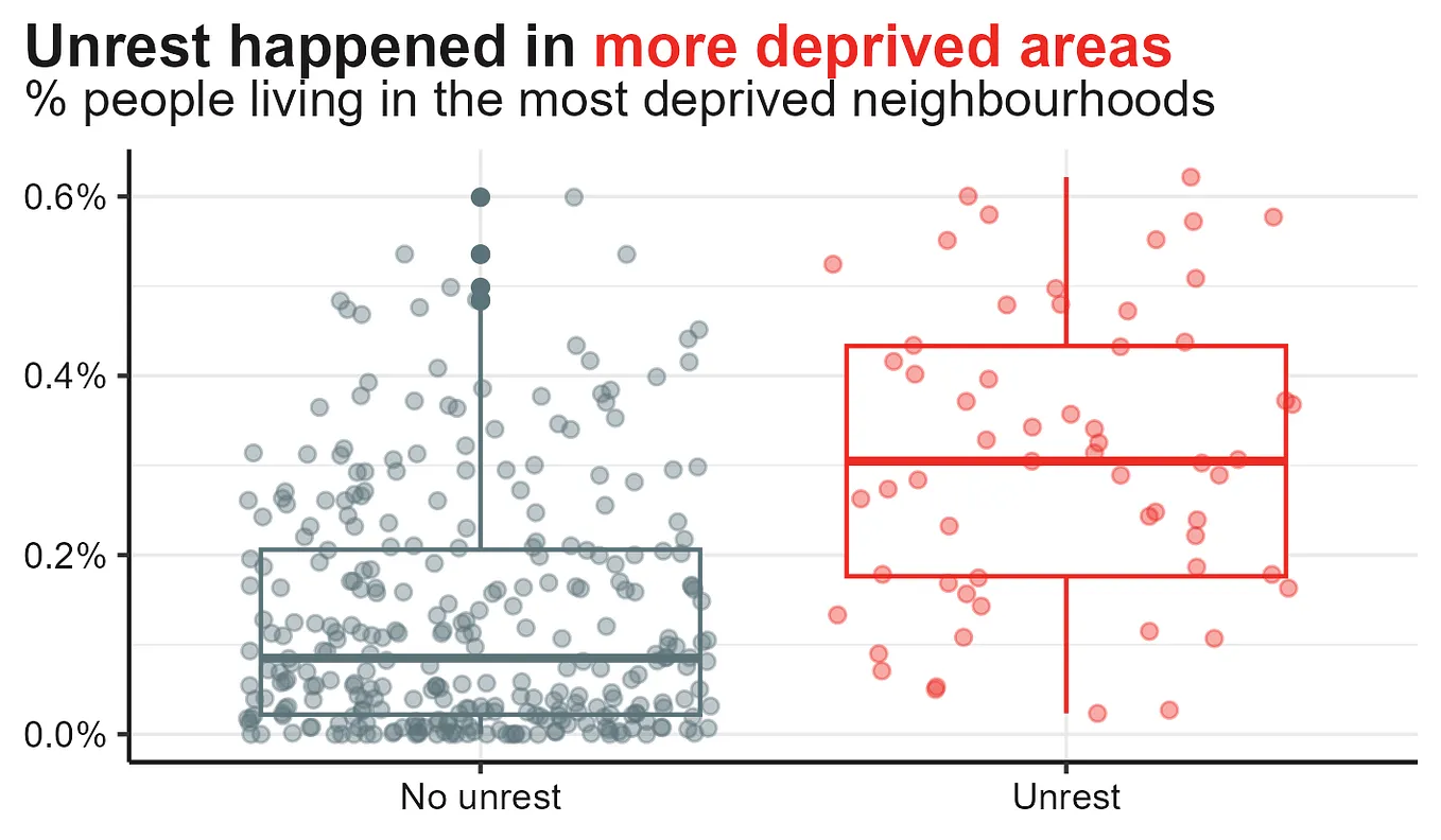 An opinionated guide to the Indices of Deprivation | by Matthew ...