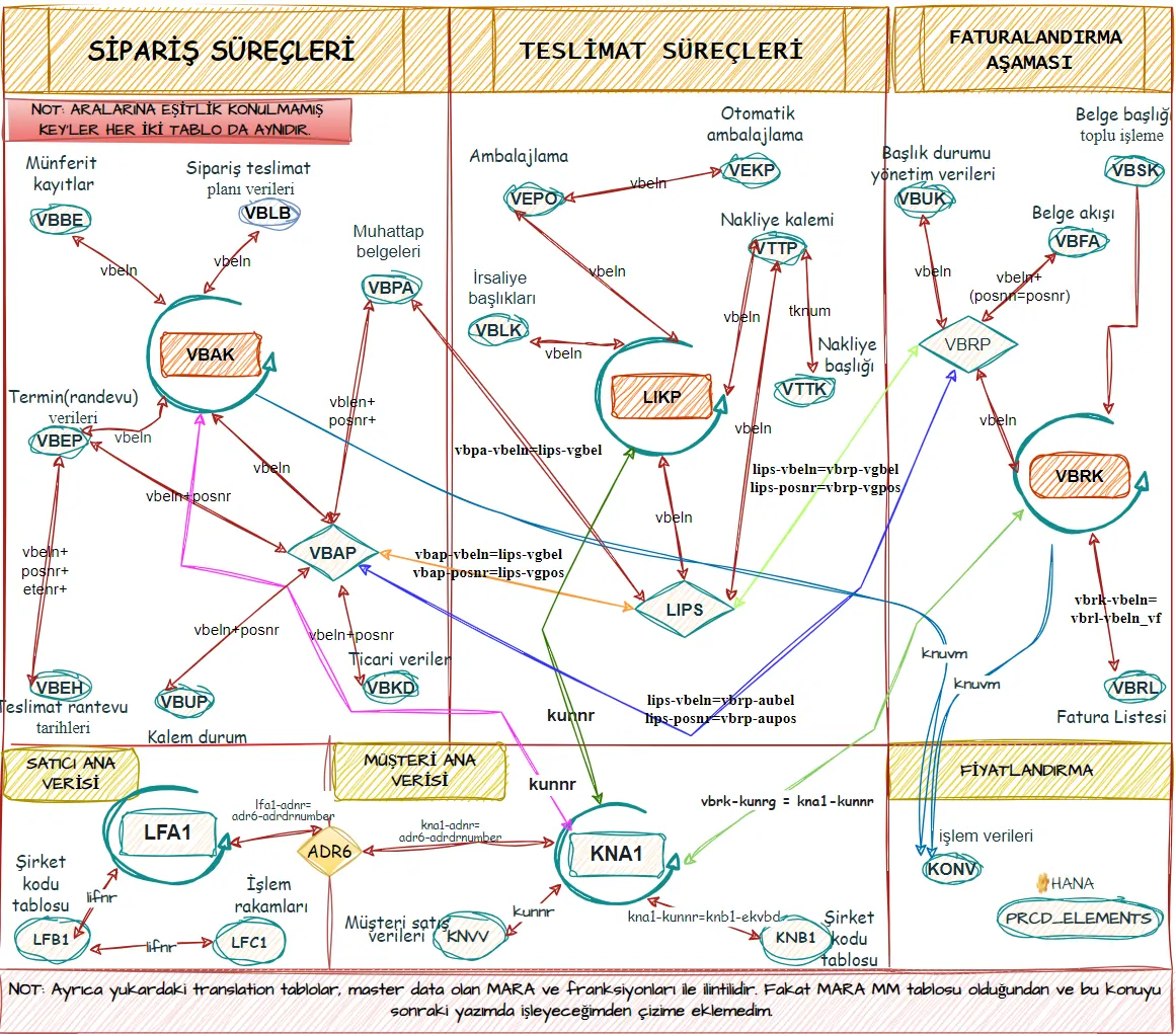 What is SO10 Transaction Code, how can you use it in ABAP code? (Standard Text Management) | by ...