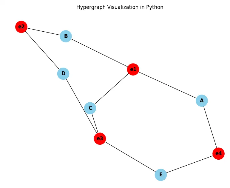 🌿 Create a Timeline with Branches Using Python 📅 | by Nazish Javeed | Medium