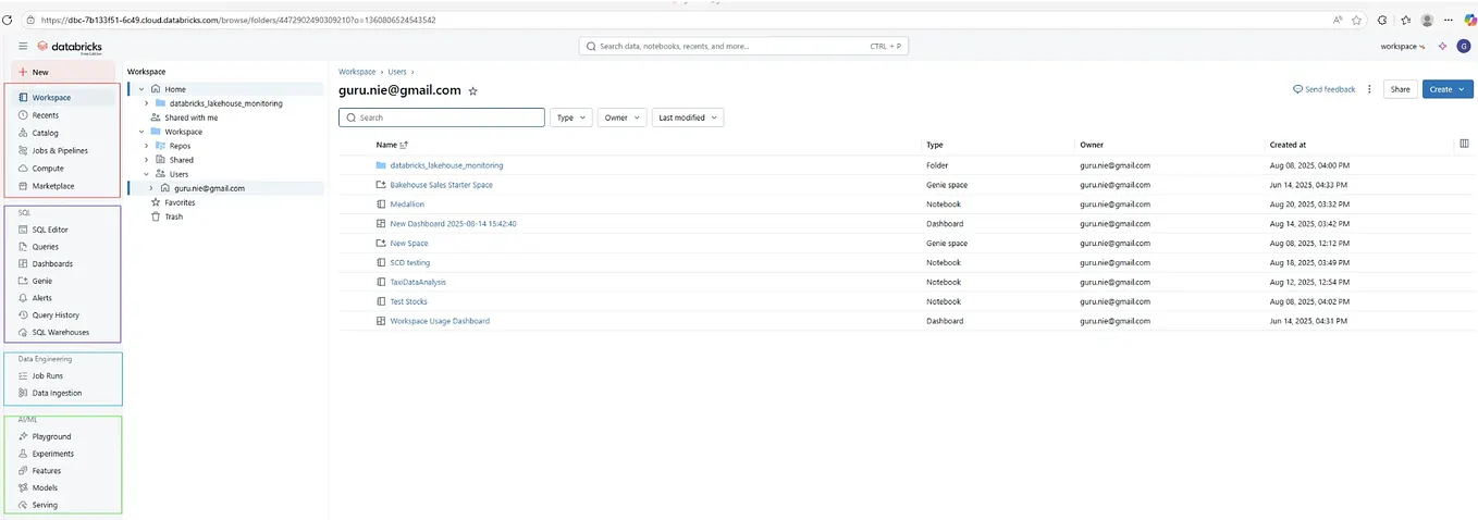 Leveraging Access Control List In Databricks Using Setpermissions Api By Uva Rani Jagadeesan 9243