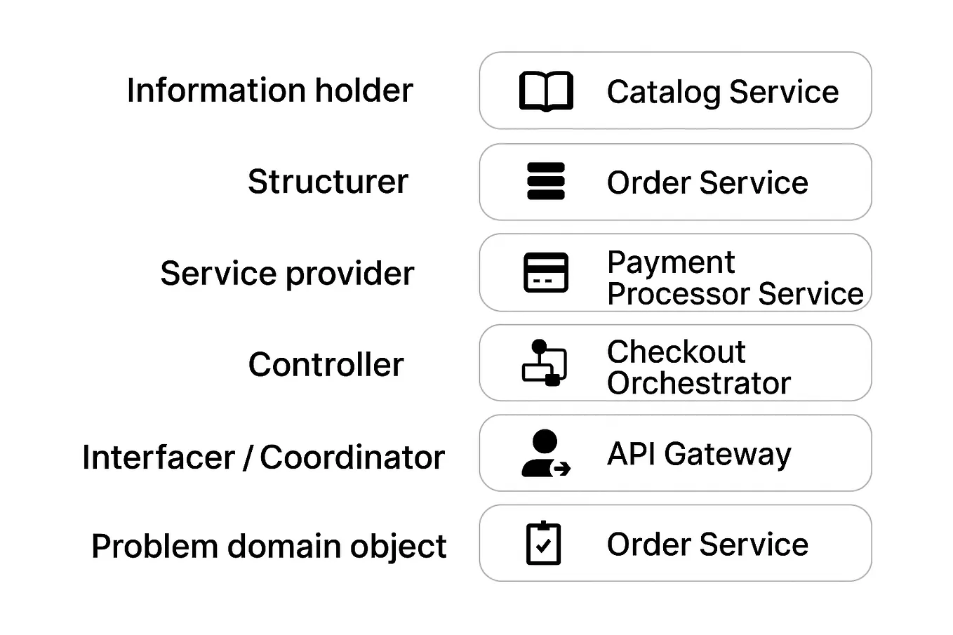 Railway Oriented Programming : A powerful Functional Programming pattern | by Naveen Muguda | Medium