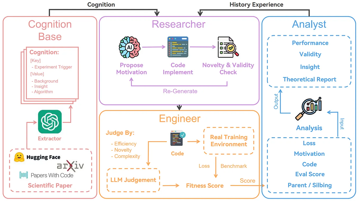 HyperGraphRAG: Revolutionizing AI Knowledge Retrieval with Hypergraphs | by ArXiv In-depth ...