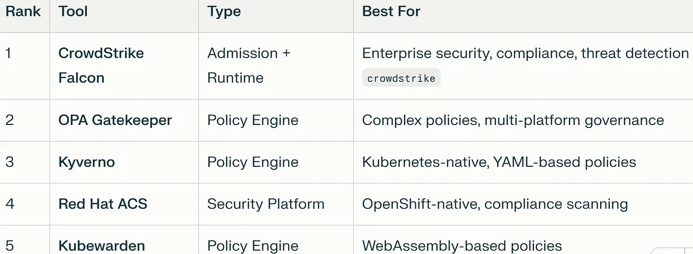 🎯 Deep dive Kubernetes Scheduling: Filtering/Scoring/Preemption ...