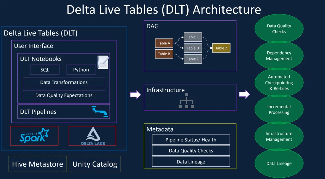 Understanding Azure Databricks Architecture: Key Components and Benefits for Scalable Data… | by ...