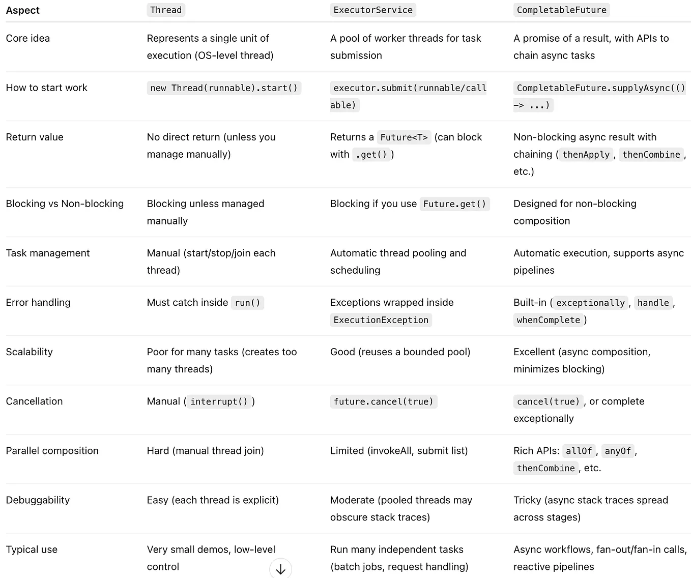 Ensuring Thread Safety With Java Parallel Streams And Lists By Yuşa 8542