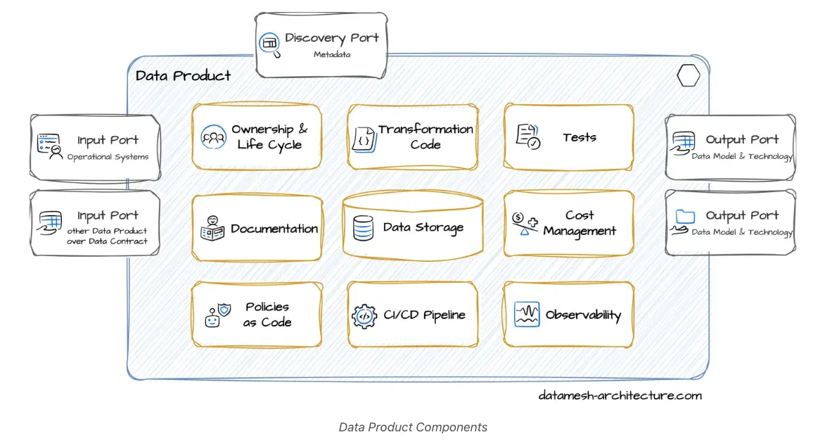 Understanding Databricks Lakehouse Reference Architectures: A ...