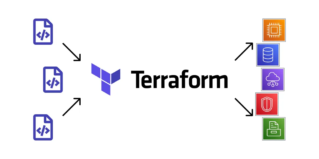 Version Control and Collaboration with Terraform | by Satish ...