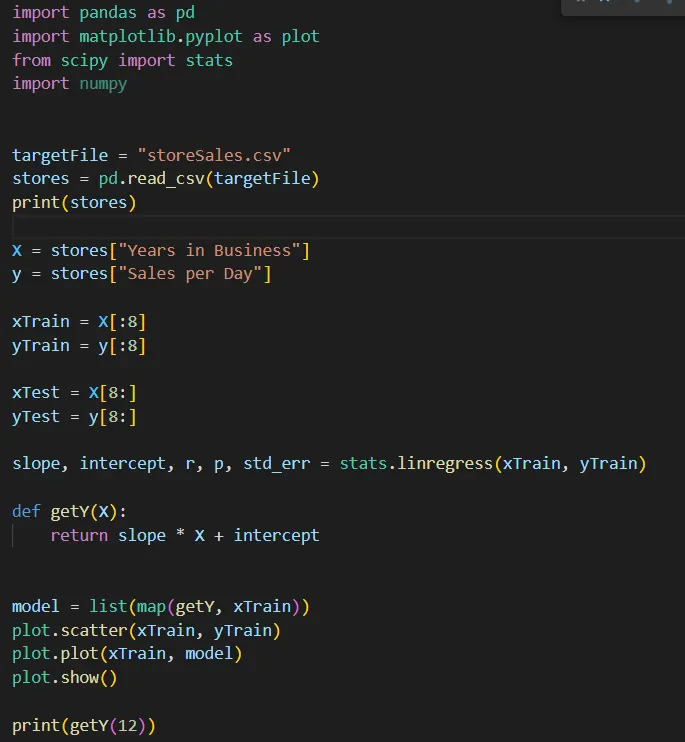 Getting Started with Machine Learning: Exploring Linear Regressions and ...
