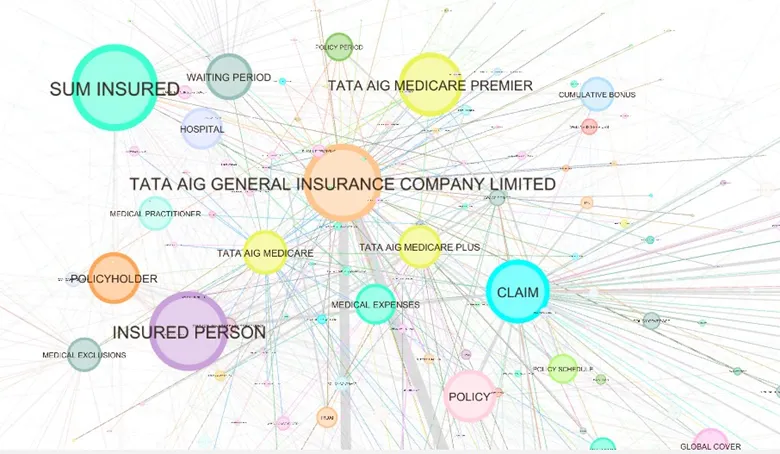SLM vs LLM vs LCM: Choosing the Right Language Model for Your AI Use ...