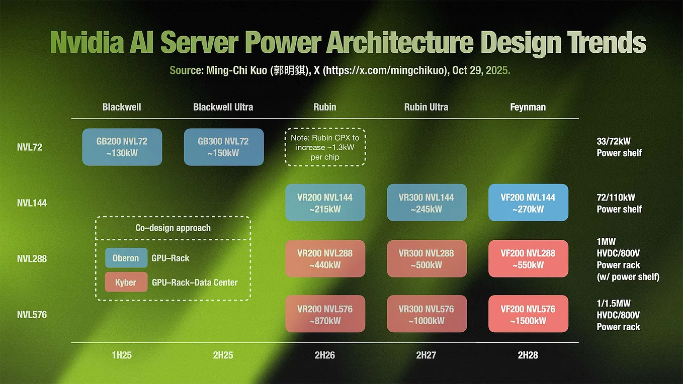 Learn Vlsi Verification Day 12 Basic Components Of Testbench By Vimala Learn Vlsi Medium