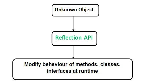 🧠 Understanding Use Strict In Javascript — And Why You Should Always Use It By Algorithm