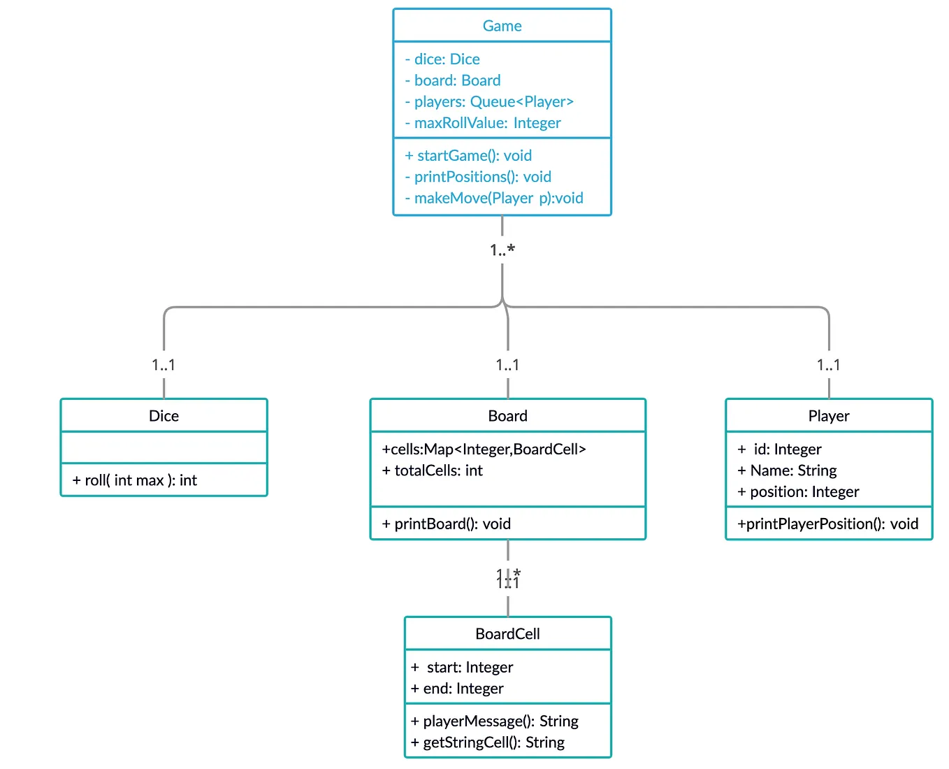 Troubleshooting “Import Module” Error in Python: A Solution That Worked | by Lit Techie | Medium