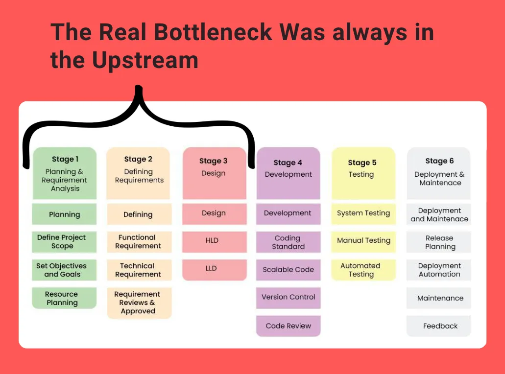 Iterative Model in SDLC: Phases & Benefits | Medium