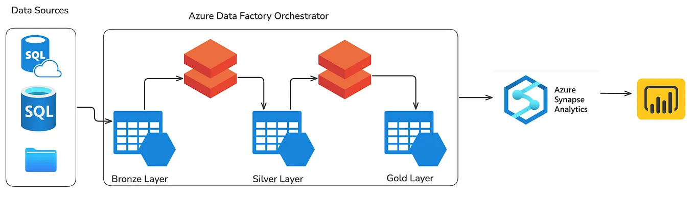 Making Python Functions Accept Both Sync and Async Callables | by Vipul Malhotra | Medium