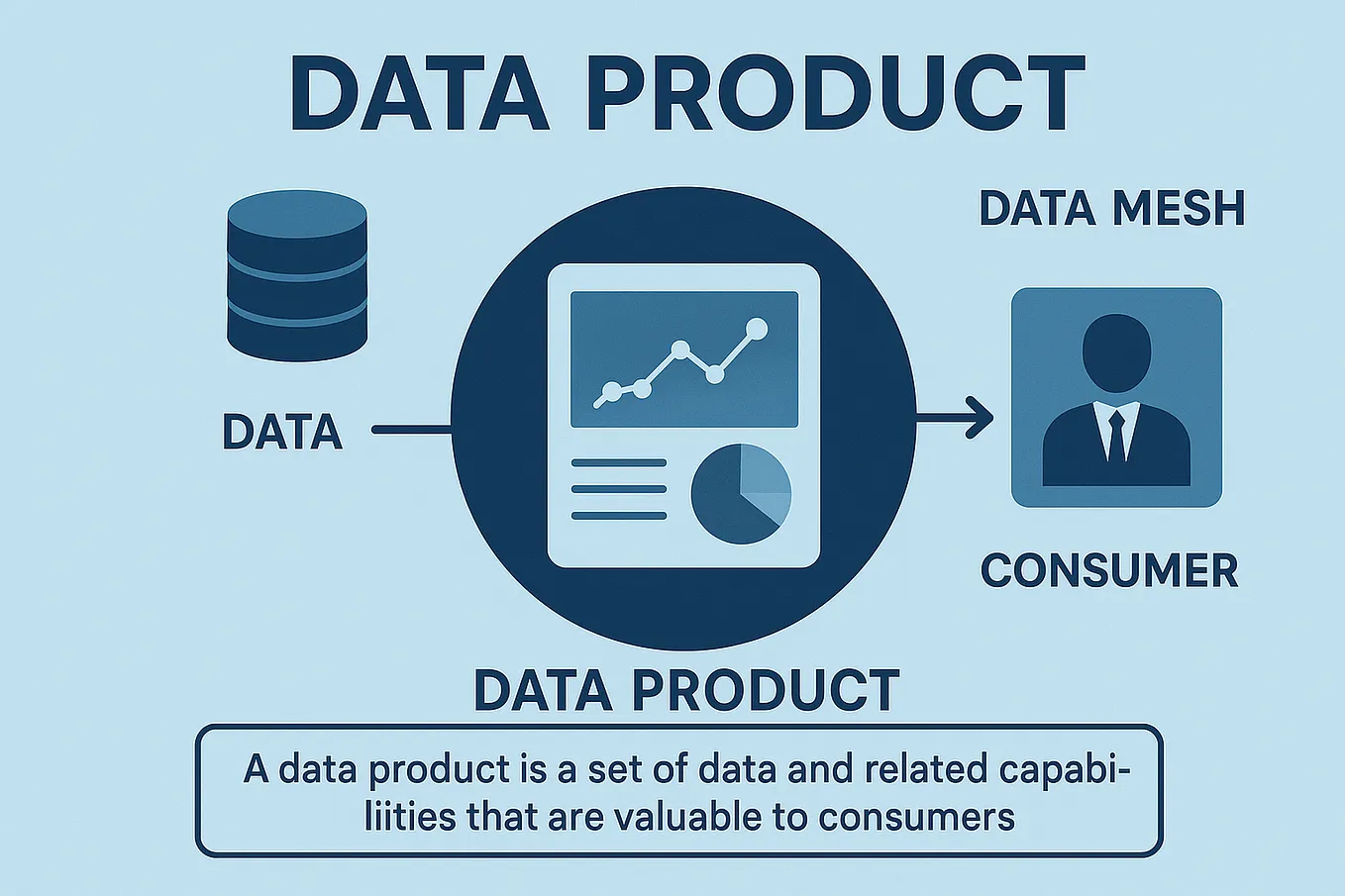 Databricks Apps And Data Presentation — Beyond Dashboards And Notebooks By Mike Kahn Medium