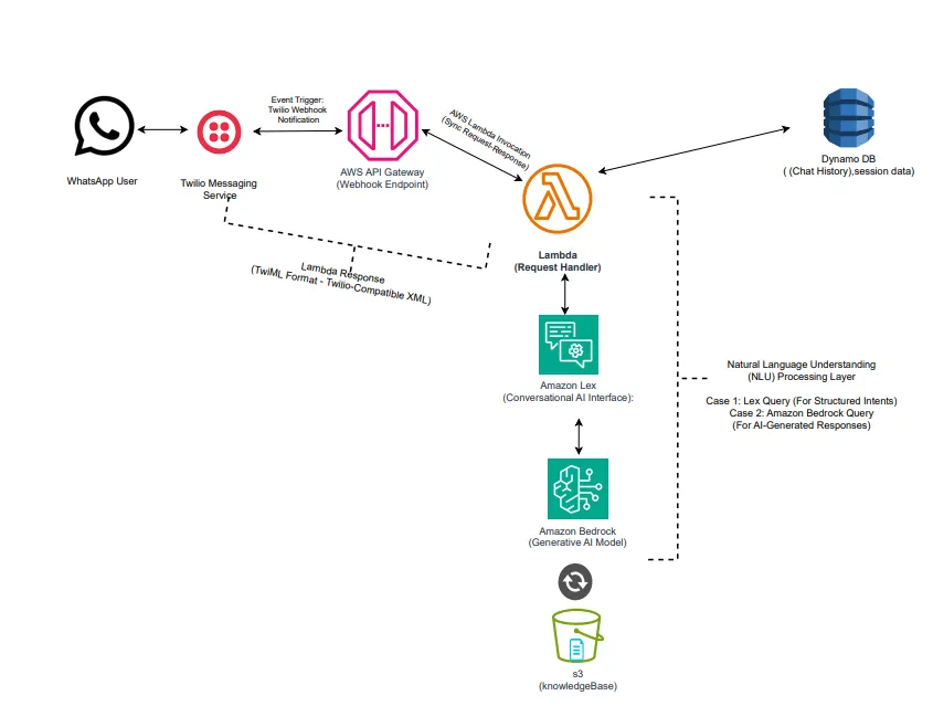 Mastering Error Handling in AWS Lambda: A Comprehensive Guide | by Emmanuel Akuffo | Medium