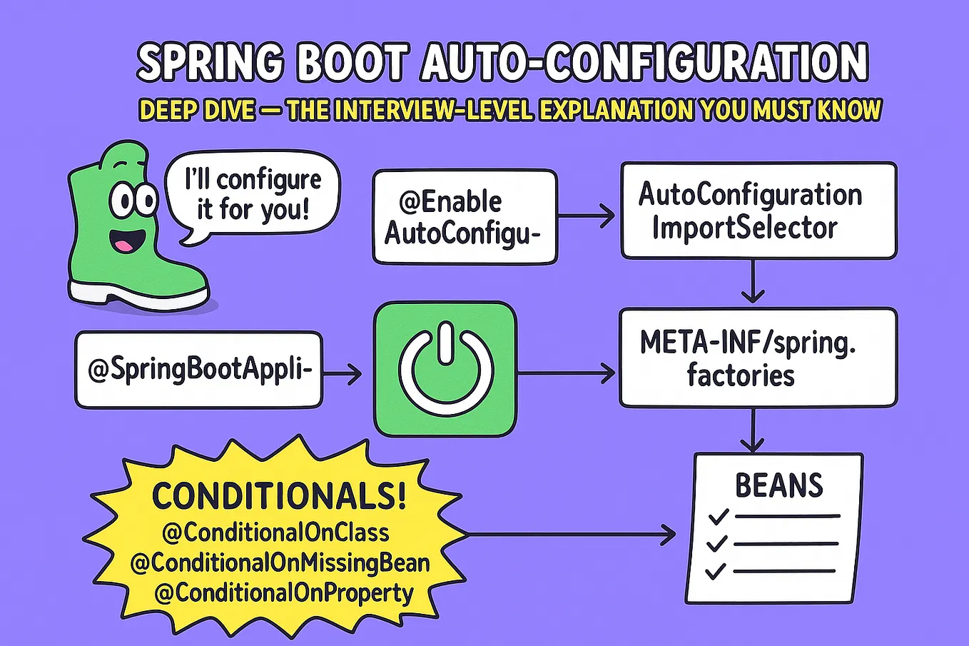 Mastering the process Module in Node.js: A Deep Dive | by CodeTalks | Towards Dev